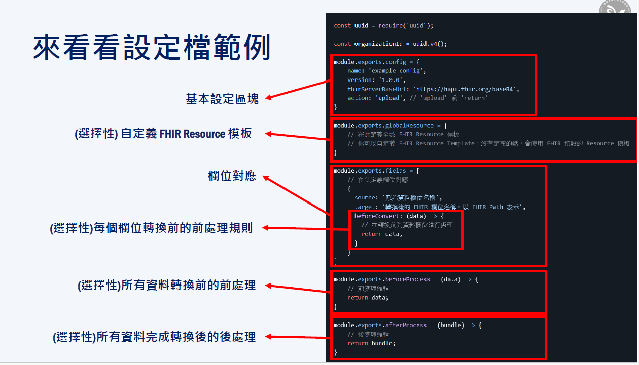 如何快速上手FHIR？臺灣開發者打造No-Code通用FHIR轉換器，不論版本都能轉 | iThome